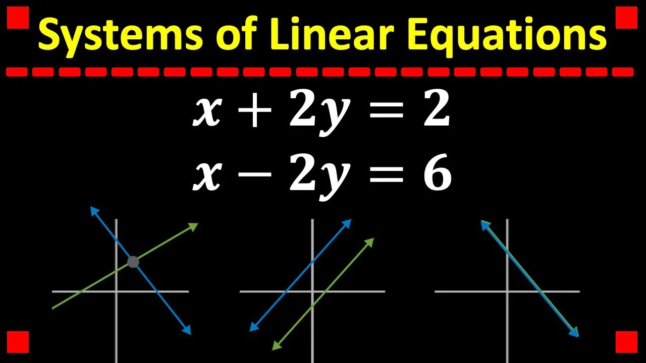 Identifying Solutions to Systems on a Graph 8th - 9th Grade Quiz ...