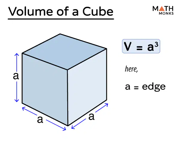 Module 13 Volume Review 6th Grade Quiz | Quizizz