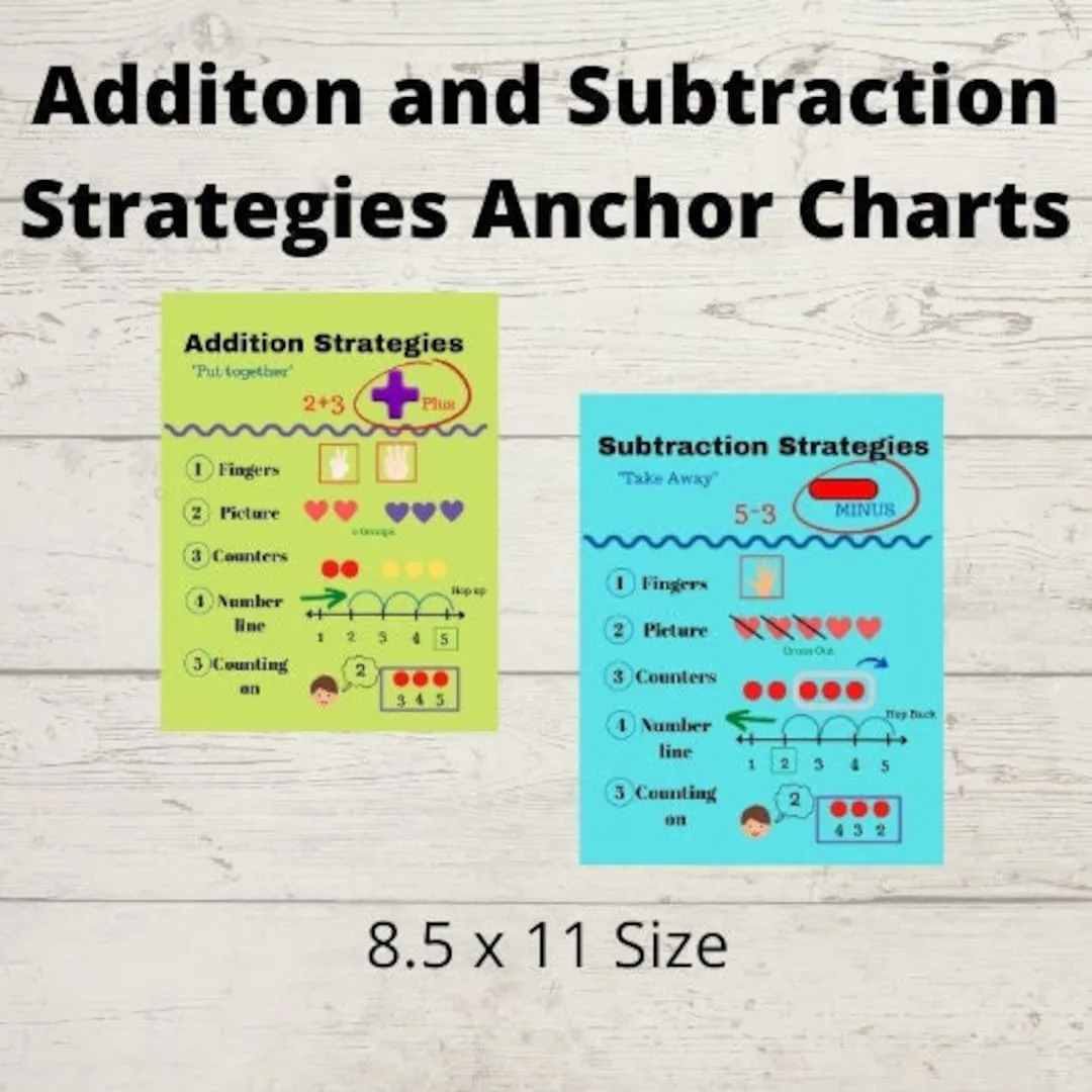 Problem Solving Addition and Subtraction 3rd Grade Quiz | Wayground
