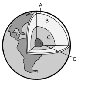 Earth's Layers 6th Grade Flashcard | Wayground (formerly Quizizz)