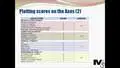 SPACE Analysis or the SPACE Matrix with an example - Simplest ...