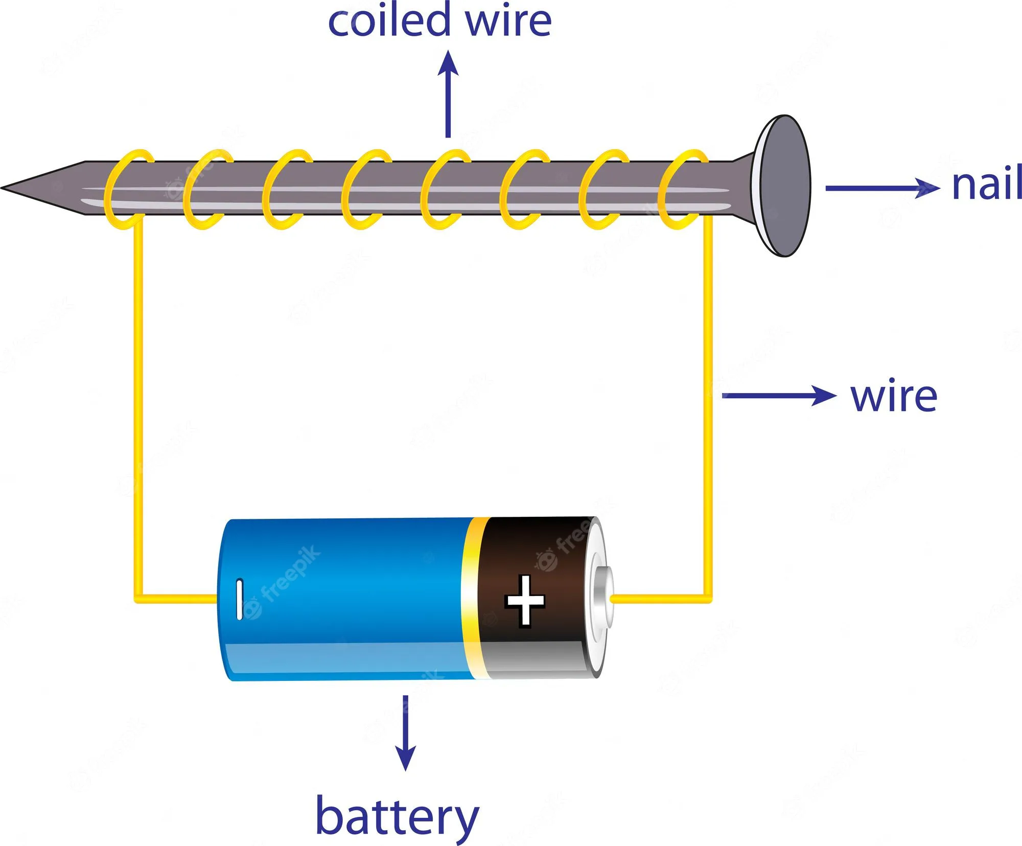 Electromagnet and Circuit Review 2025 8th Grade Quiz | Quizizz