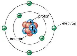 Bohr Models, Isotopes, & Ions Review Flashcard