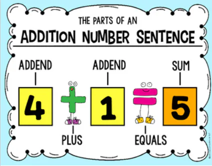 Mixed Addition Facts up to 20 6th - 8th Grade Flashcard | Wayground ...