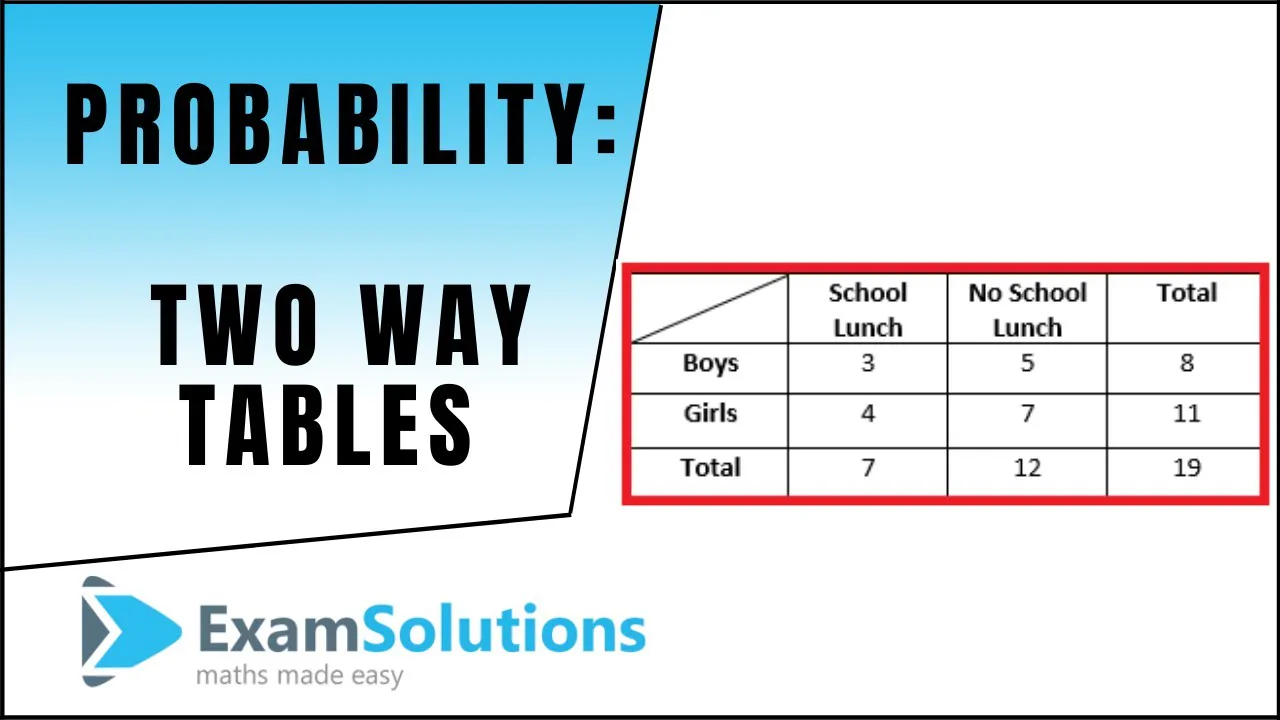 Probability Two Way Tables 9th Grade Quiz | Wayground