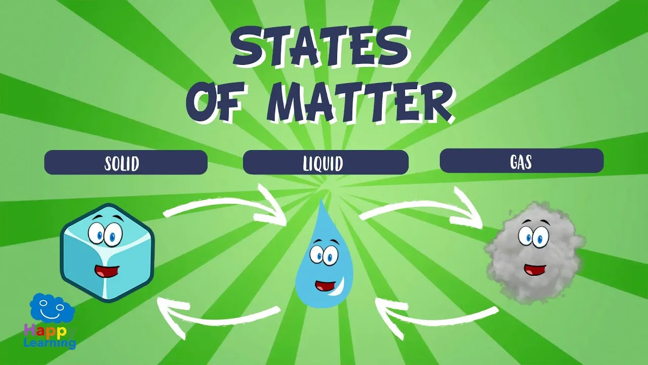 States of Matter Quiz Quiz