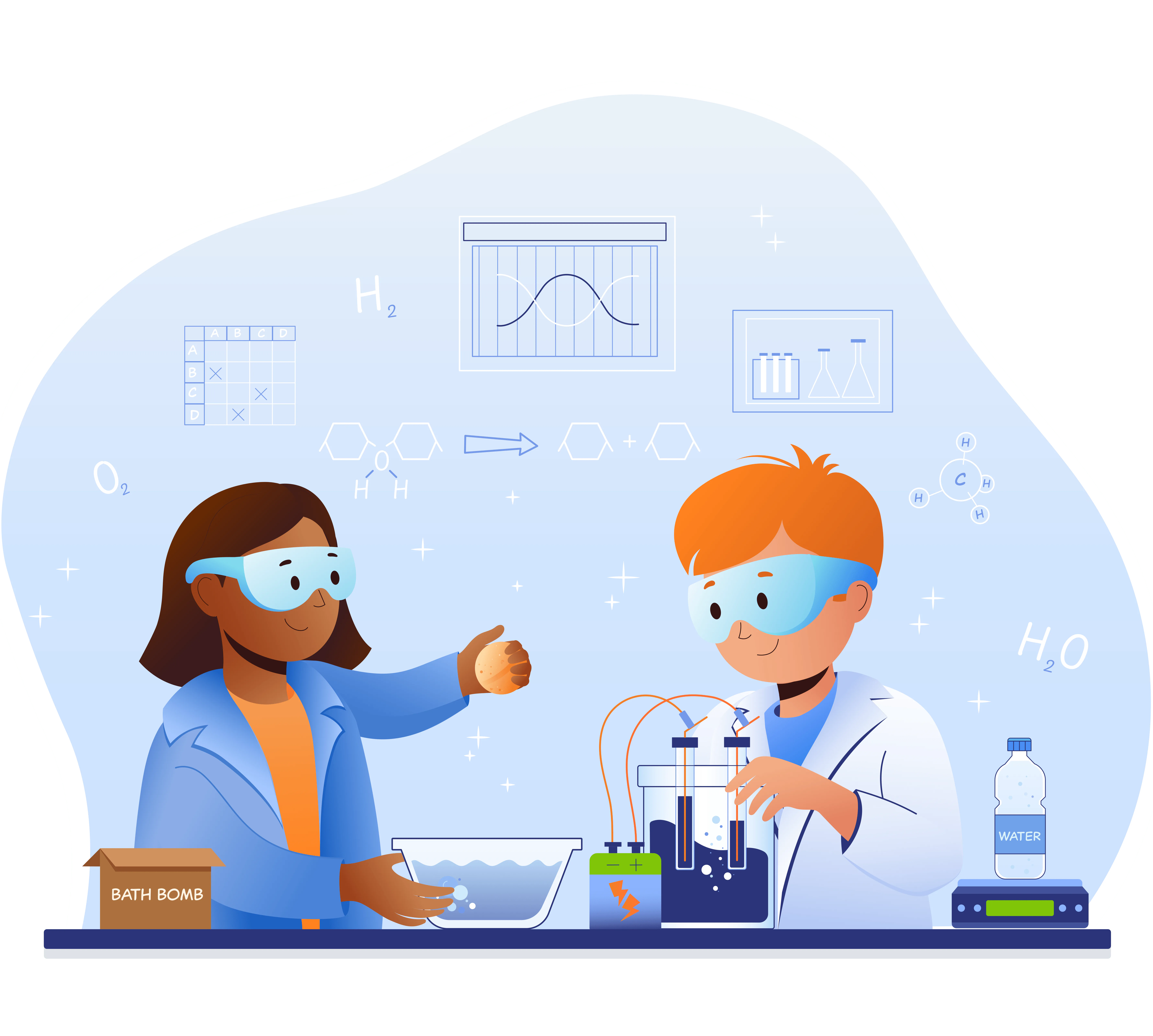 Periodic Table and Matter Quiz