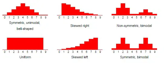 Shape Center Spread 9th Grade Quiz | Quizizz