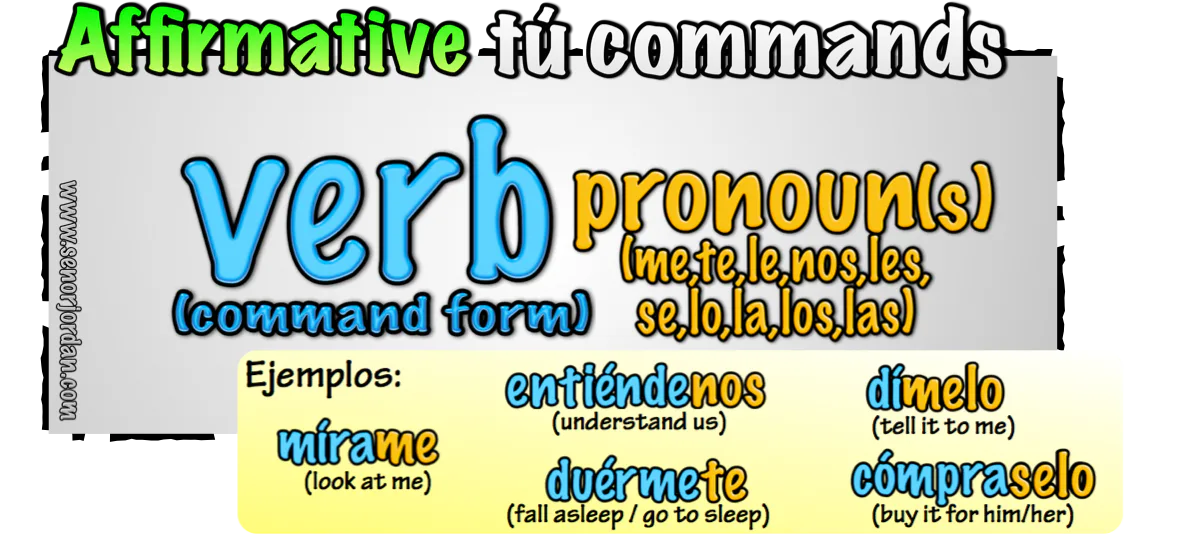 SP2 Unidad 5.2 Informal (Tú) Commands Quiz | Quizizz