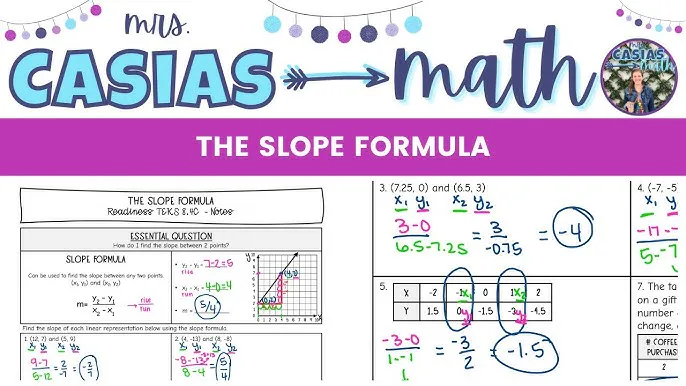 Linear Equations and Slope Pre Test Quiz