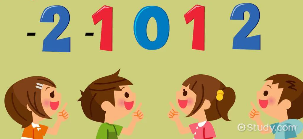 Fractions and Integers 6th Grade Quiz | Wayground