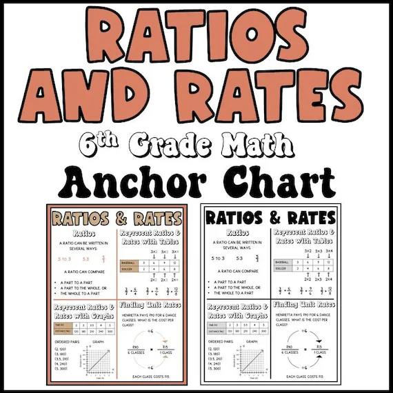 Ratio, Rate and Proportions 6th Grade Quiz | Wayground