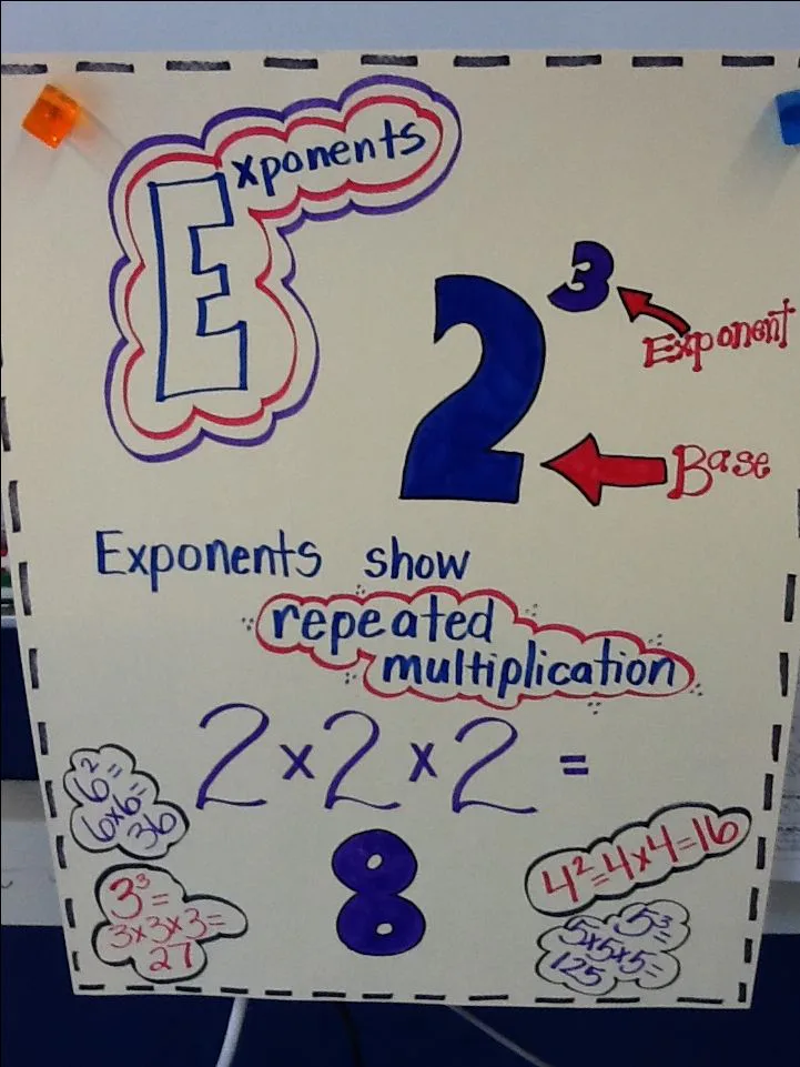 Exponents and Powers Problems 6th Grade Quiz | Wayground (formerly Quizizz)