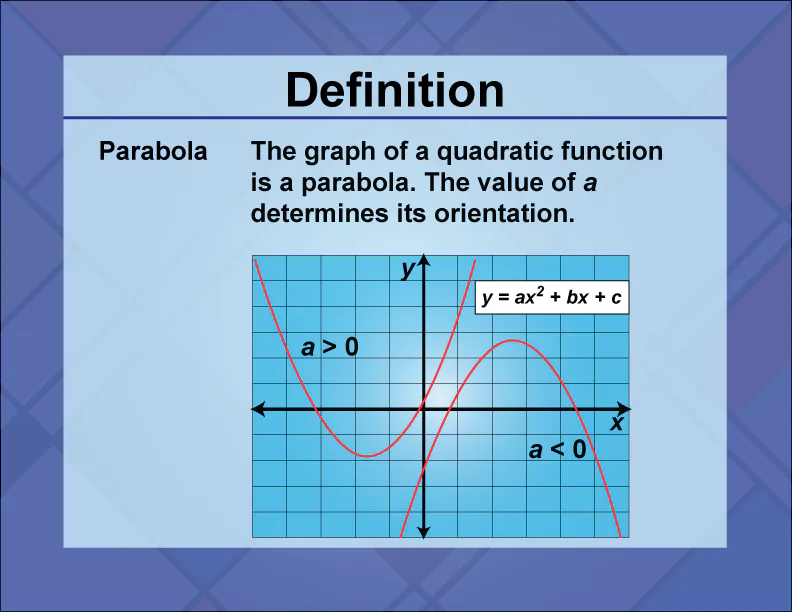Intro to Quadratics Review 9th Grade Quiz | Quizizz