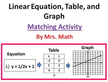Graphing from Tables Quiz