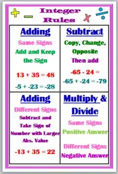 Integers With All Operations Quiz