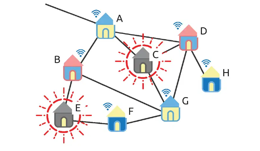 Topologi Jaringan, OSI dan TCP/IP Quiz