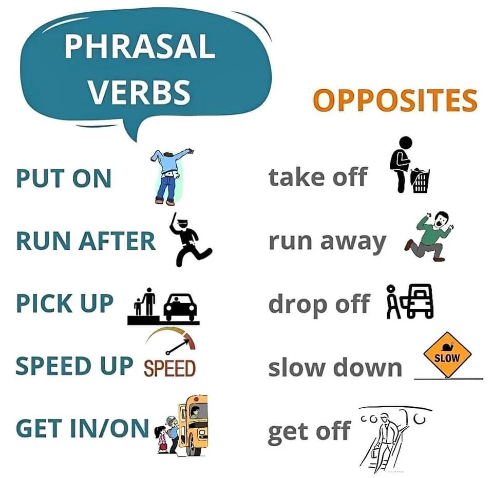 Phrasal Verbs (Part 1) (Quiz 1) (Identification) Quiz
