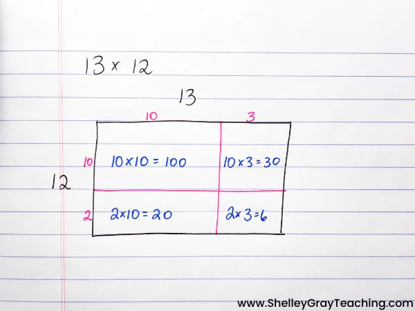 2 by 2 multiplication area model Flashcard