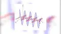 The Science of Sound: Acoustics and Waves KG - University Video | Wayground