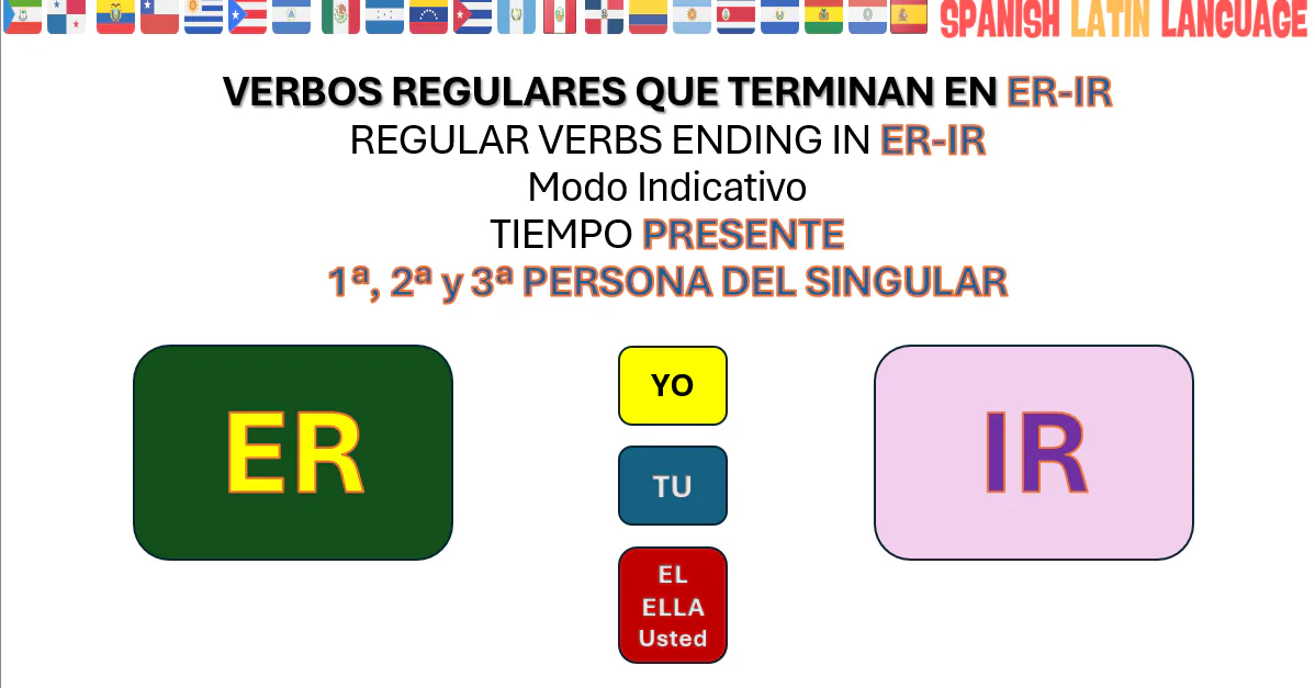 Verbos Regulares ER-IR Presente Indicativo Singular Quiz