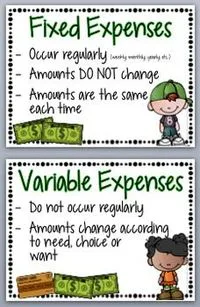 Fixed vs. Variable Expenses Game 10th Grade Flashcard | Wayground ...