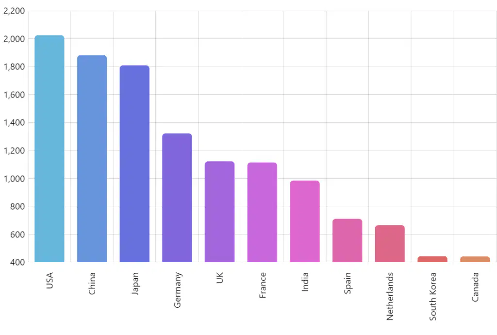 Penggunaan Chart pada Microsoft Power Point Quiz