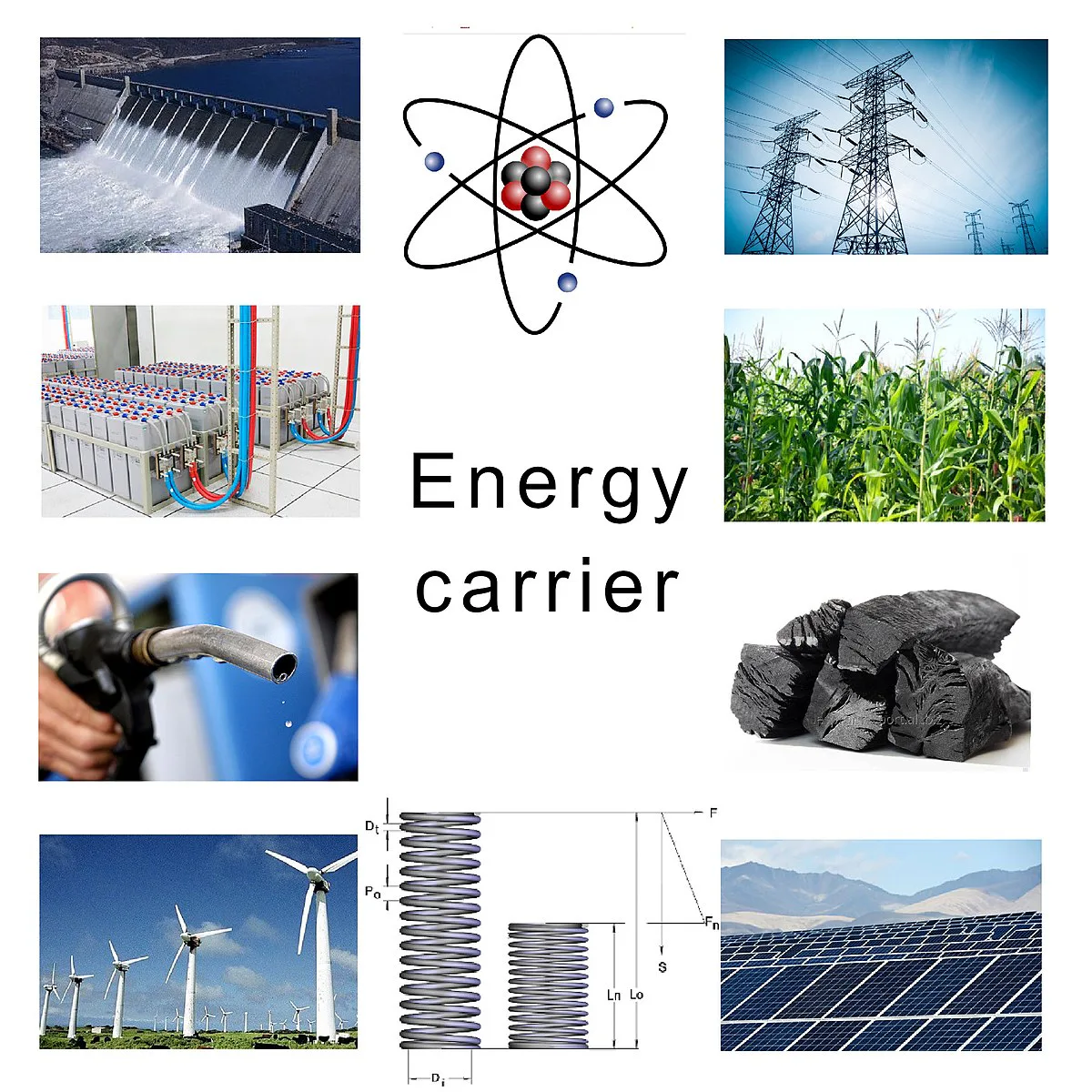 Les sources d'énergie (ex 1) Quiz