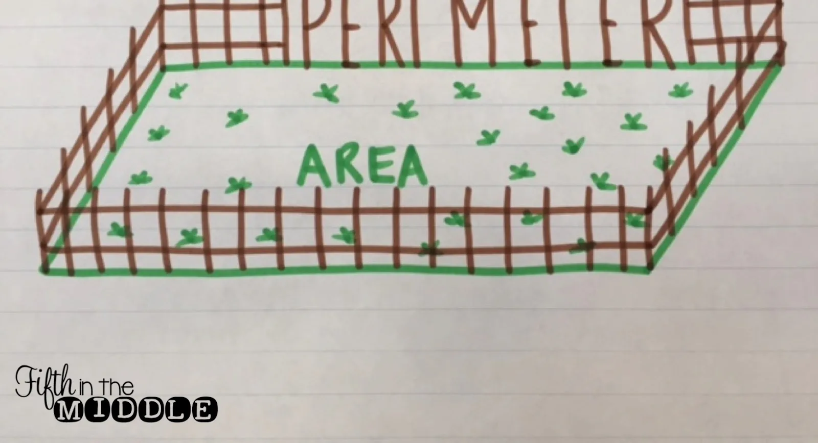 Perimeter and Area of 2D Shapes 10th Grade Quiz | Wayground