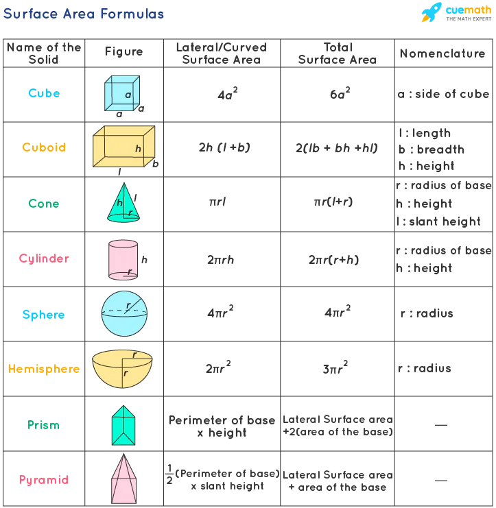 Surface Area of a Cylinder (with review questions) 8th Grade Flashcard ...