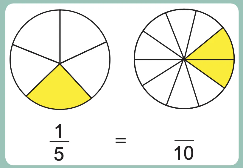 Equivalent Ratios Remediation 6th - 8th Grade Quiz | Wayground ...