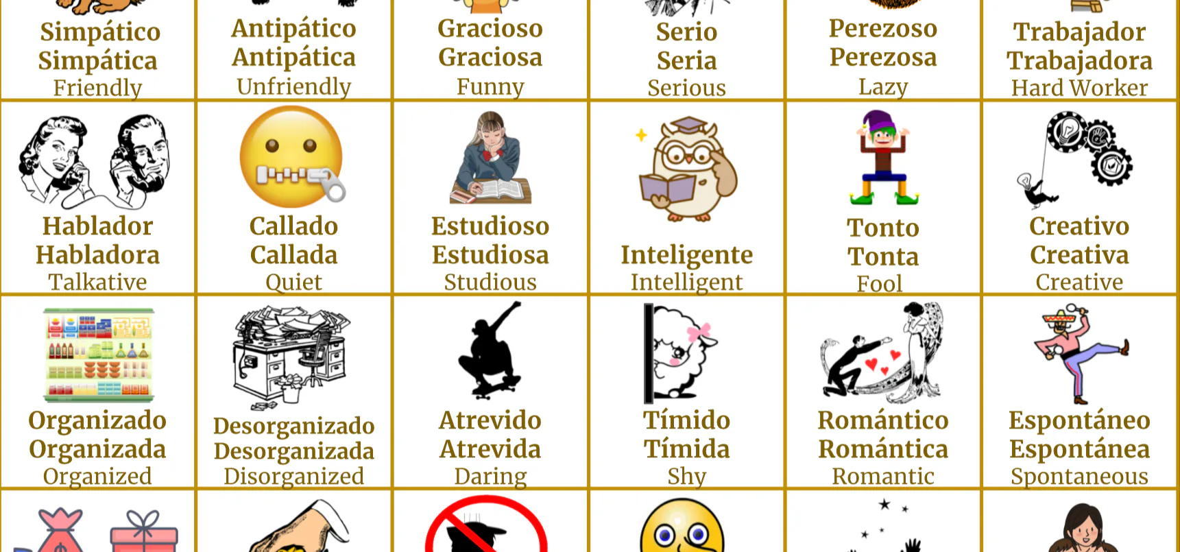 La Ropa, Las Partes del Cuerpo, Los Adjetivos Quiz