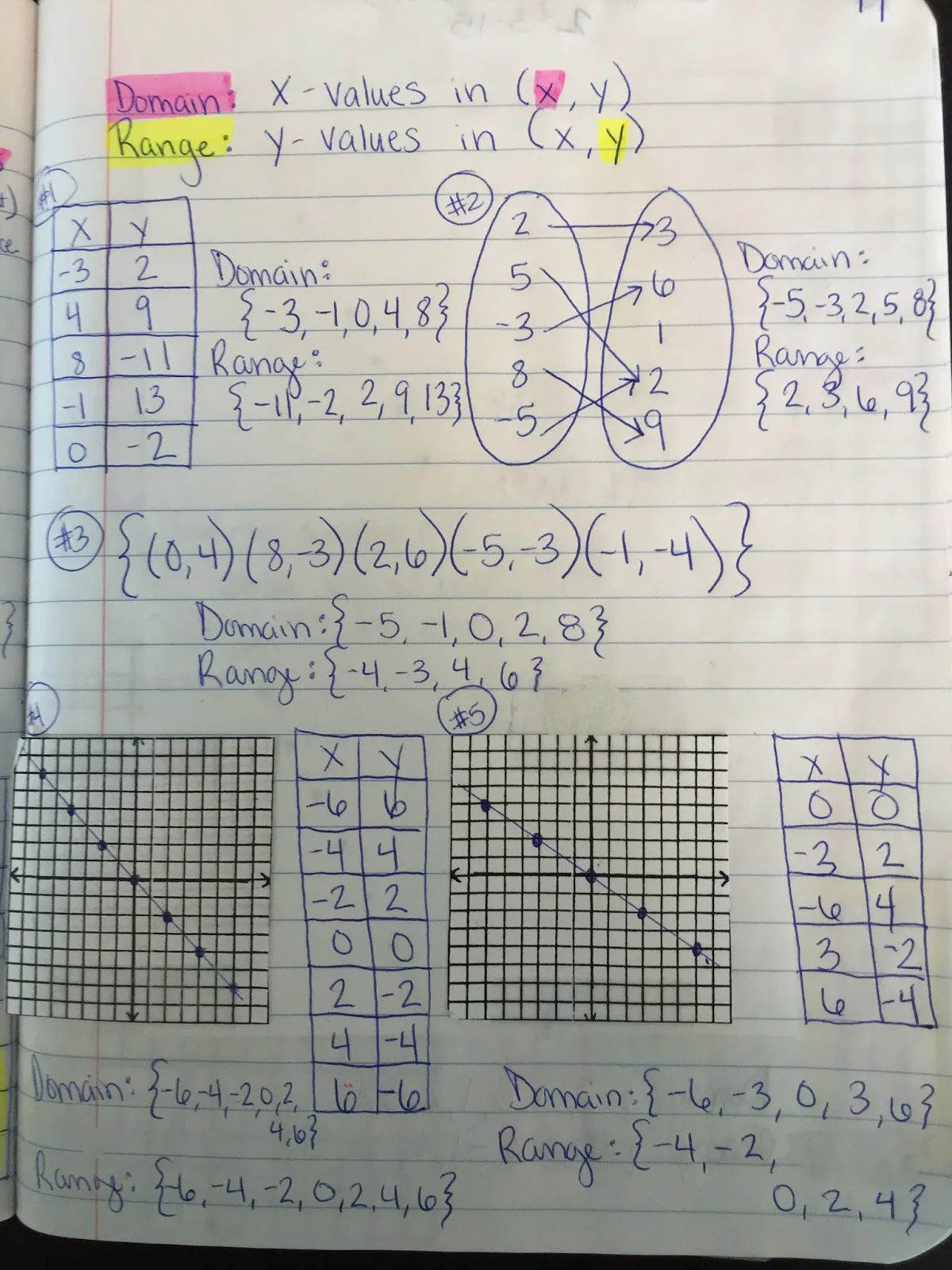 Domain and Range 9th Grade Quiz | Wayground