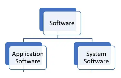 Understanding Computer Software Quiz