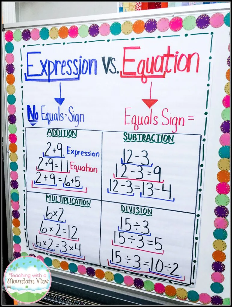 Interpreting Algebraic Expressions Quiz