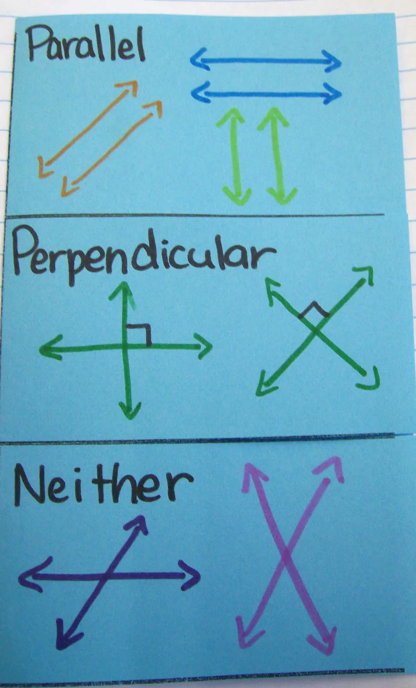 Chapter 10 Math Test Review Quiz