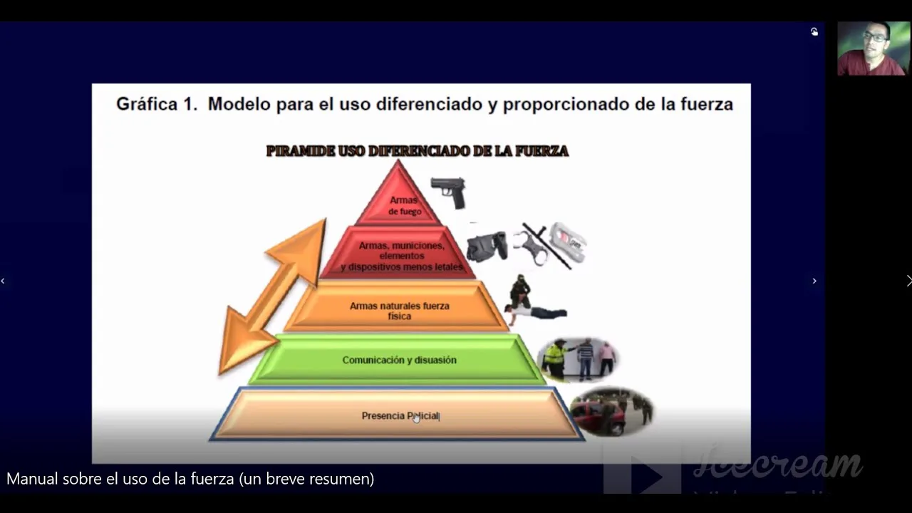 uso de la fuerza 2nd Grade Quiz | Wayground