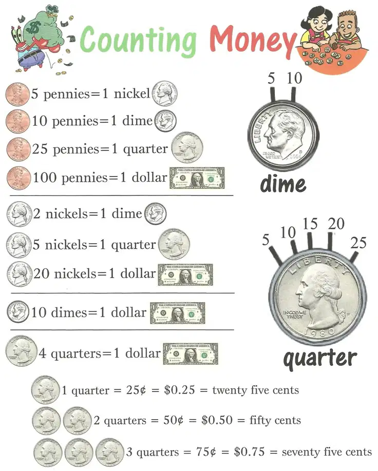 Counting Coins Quiz