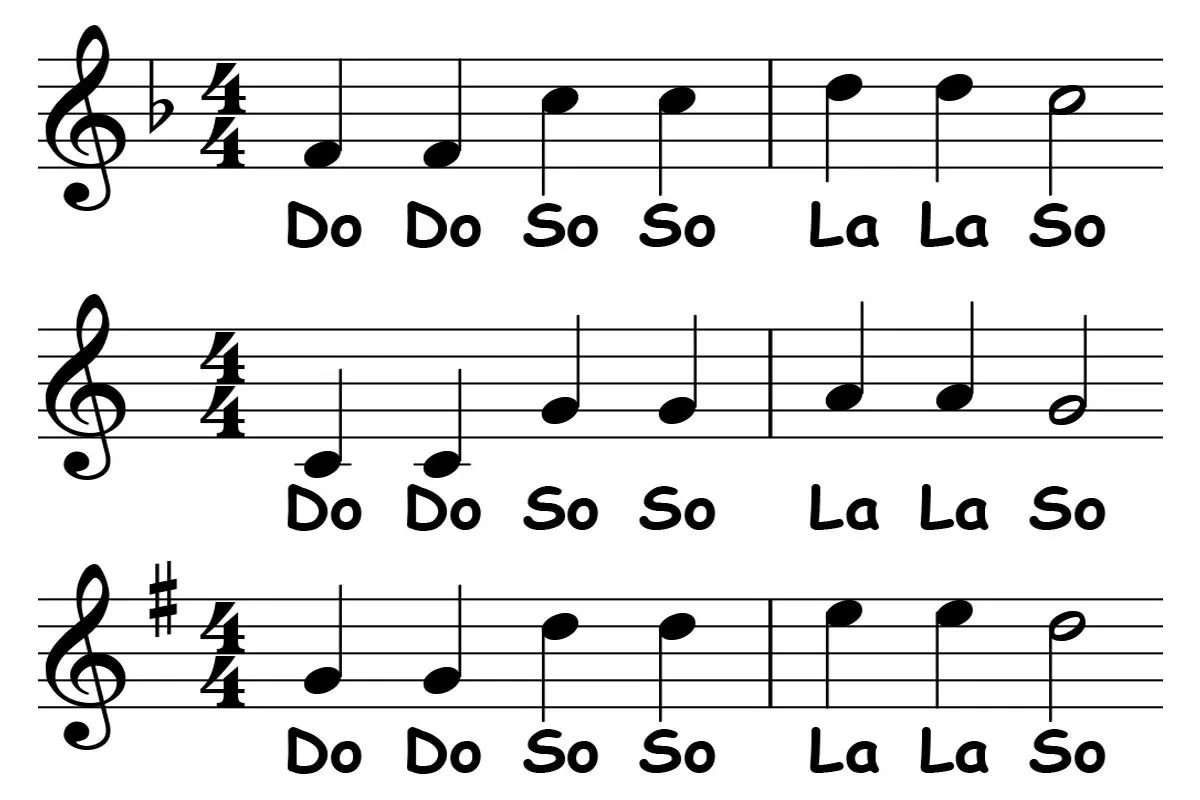 Exploring Solfege in Music 4th Grade Quiz | Quizizz