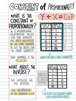 Constant of Proportionality (Tables & Graphs) 7th Grade Flashcard ...