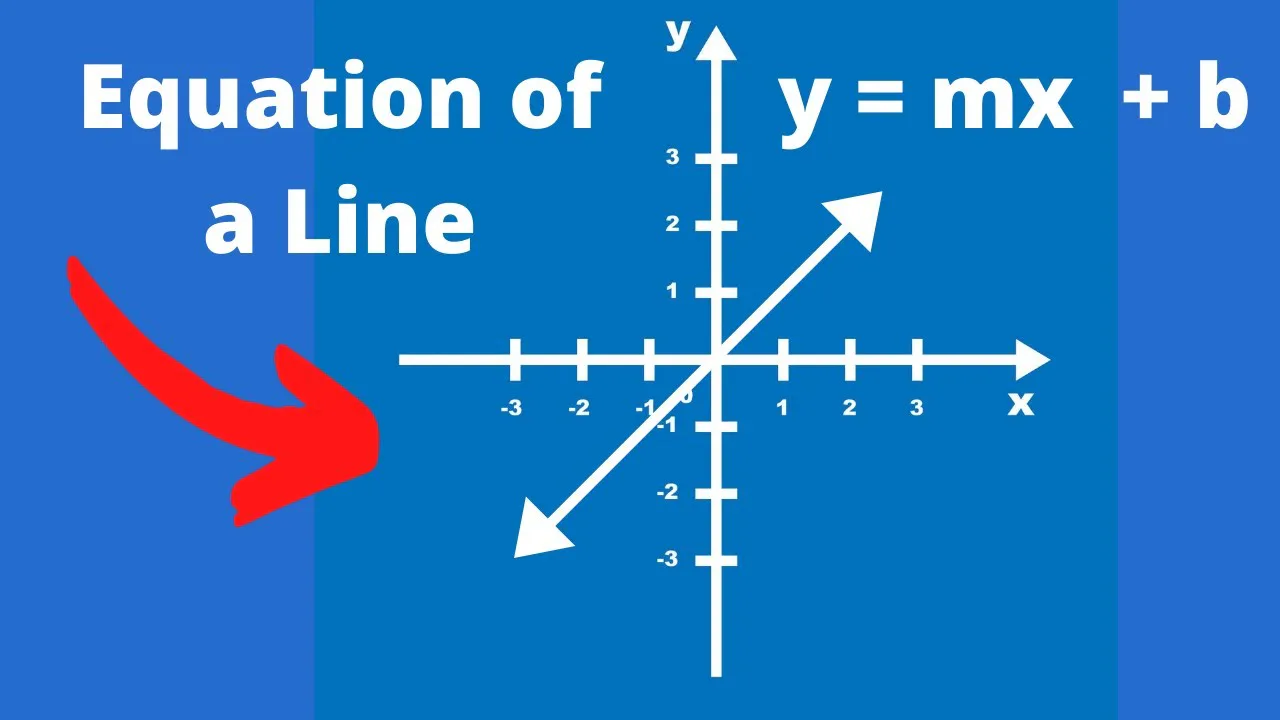 Skill Review - Linear Equations 8th Grade Quiz | Wayground (formerly ...
