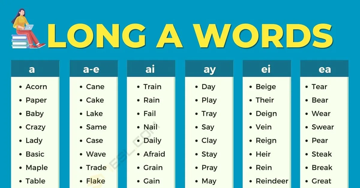 Spelling: Long /a/ Patterns 3rd Grade Quiz | Quizizz