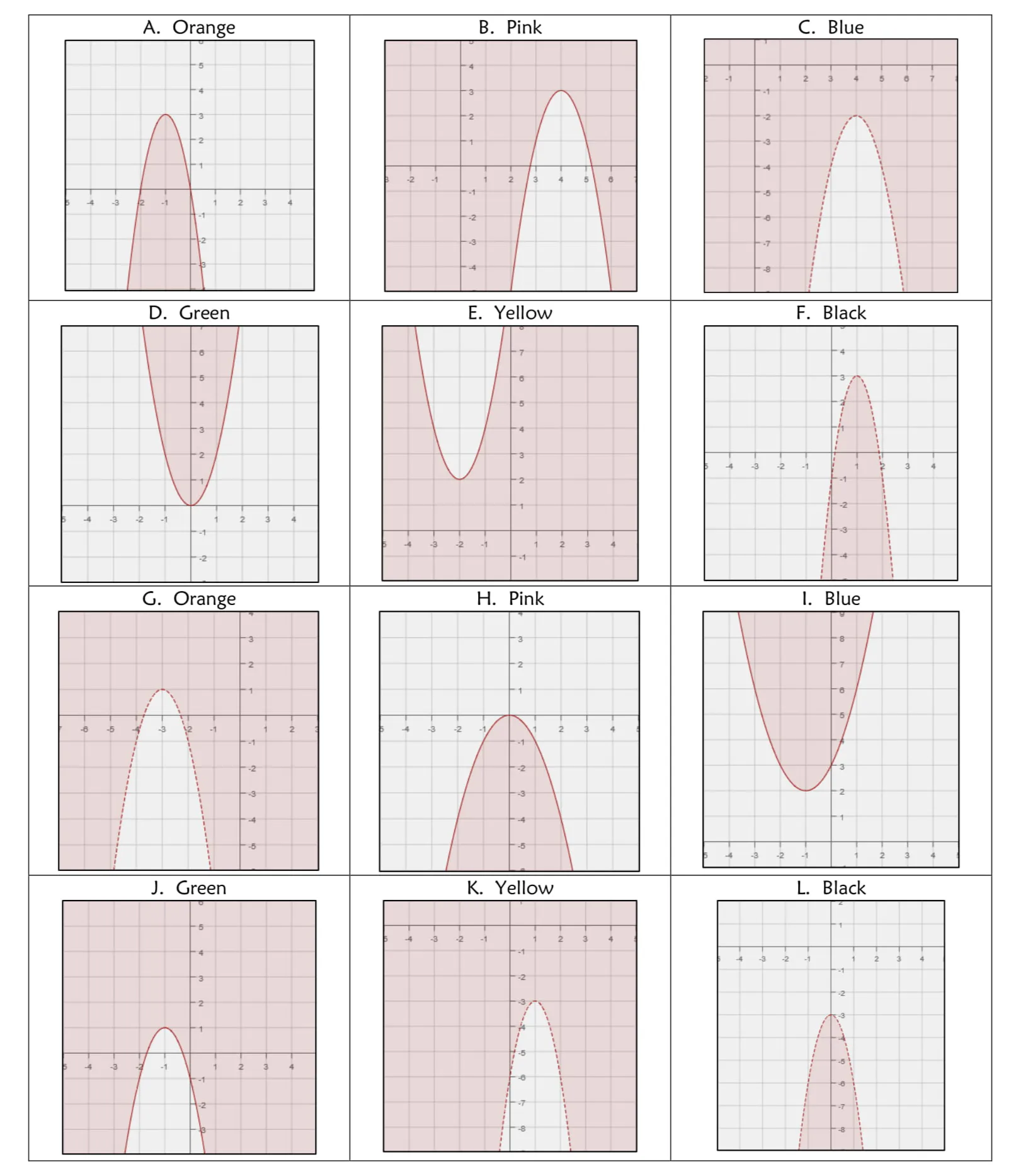 Identifying Linear Graphs and Equations 8th Grade Quiz | Quizizz