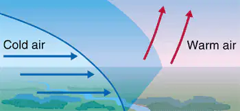 Science 4.4ab Weather Fronts & High/Low Pressure Systems 4th Grade ...