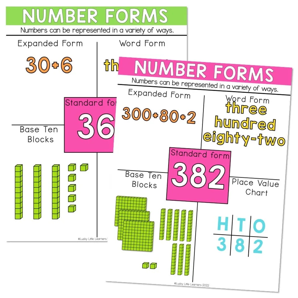 Place Value and Number Forms 4th Grade Quiz | Wayground