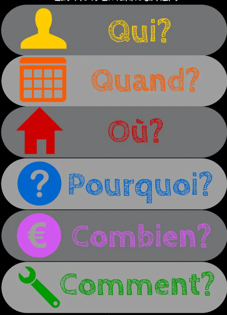 French Interrogative Words Quiz Quiz