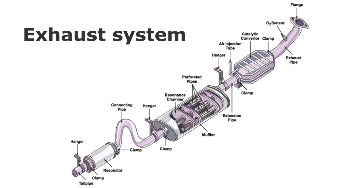 WA 3 - INSPECT EXHAUST SYSTEM COMPONENT CONDITION Quiz
