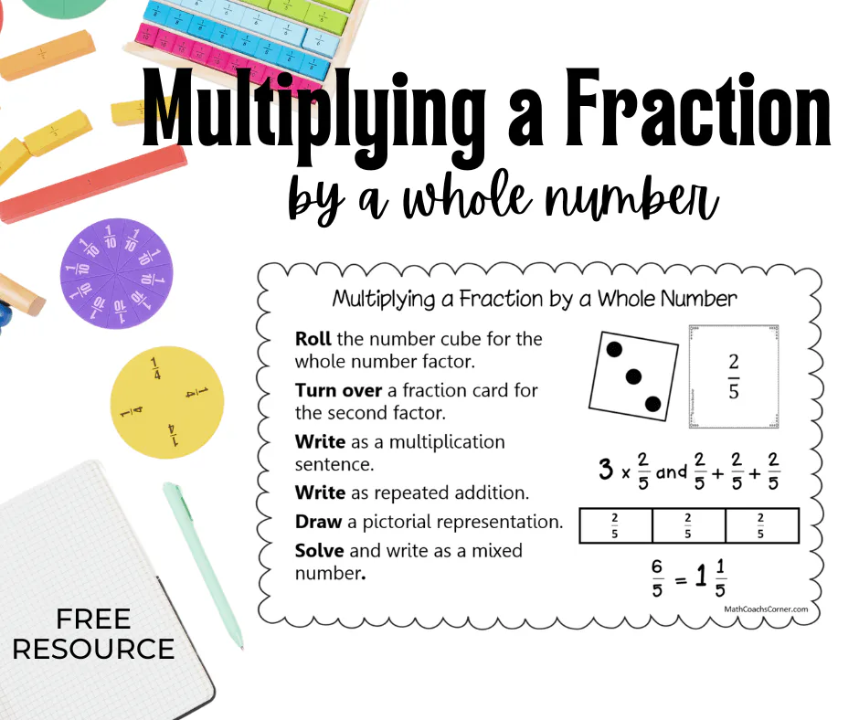Multiplying Fractions by Whole Numbers 5th Grade Quiz | Quizizz