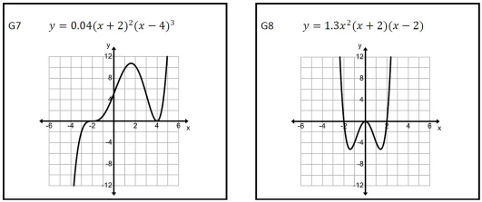 Polynomial Functions Quiz