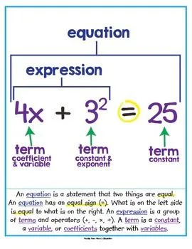 Expressions and Equations 6th Grade Quiz | Quizizz